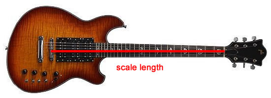 Deconstructing the Solid Body Sound of the Electric Guitar. PHRED ...