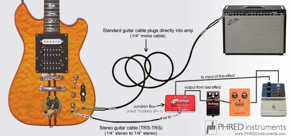 Wolph Guitar. PHRED instruments - Shop